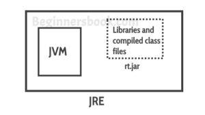 Java Virtual Machine (JVM)