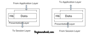 OSI Model in Computer Network